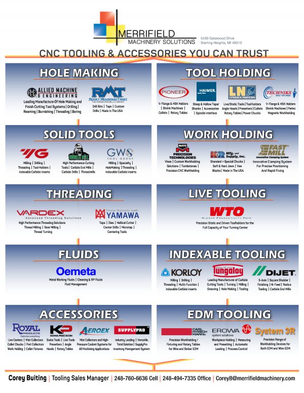 CNC Tooling & Accessories - Merrifield Machinery Solutions